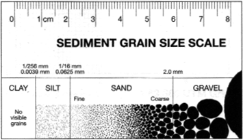 Wentworth Grain Size Chart